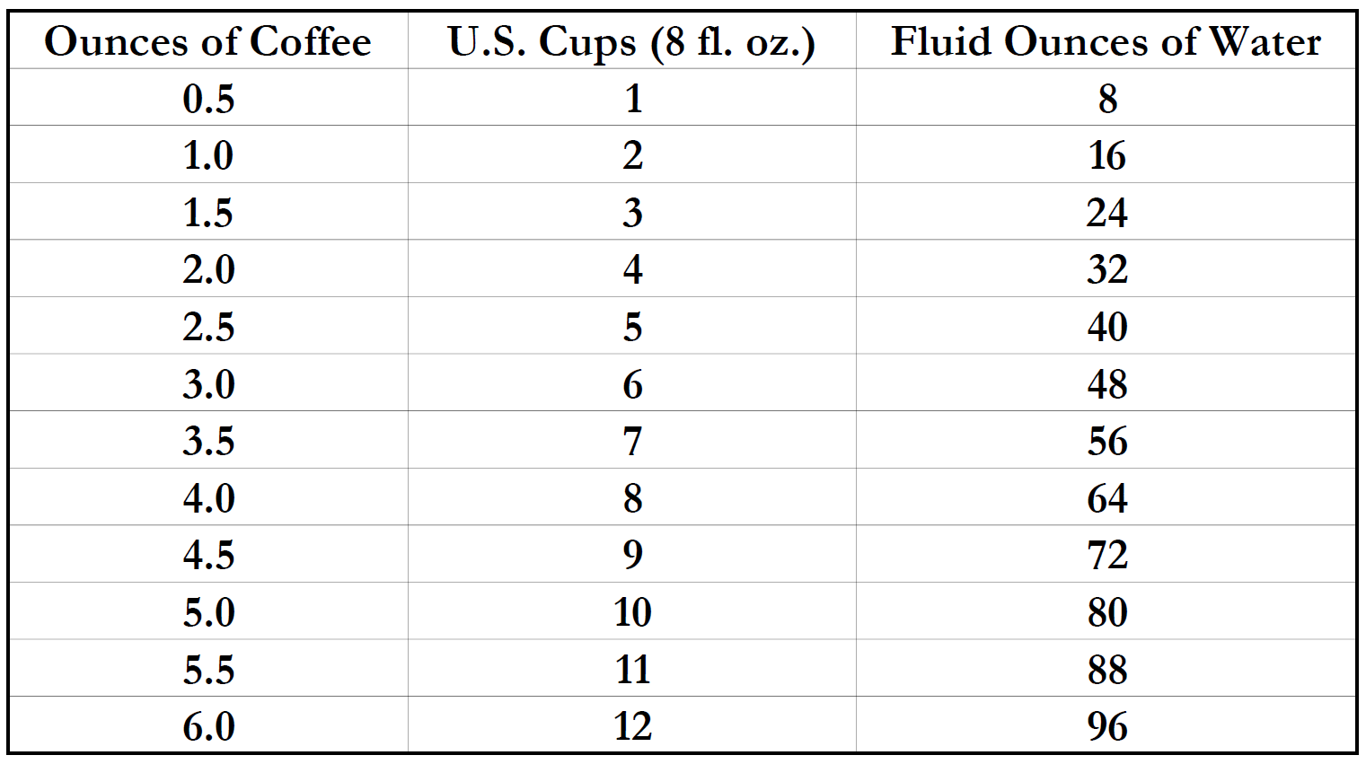 Must Have Items To Up Your Coffee Game – J.D. Roastery